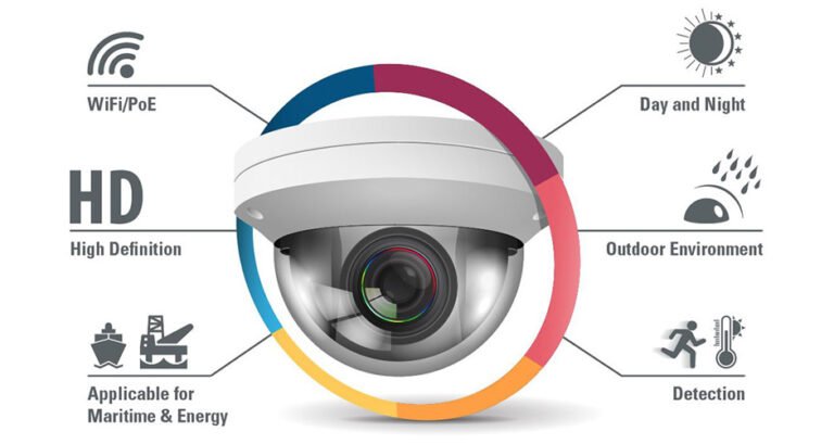 CCTV System – Nexgen